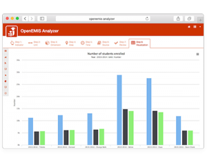 Products – OpenEMIS
