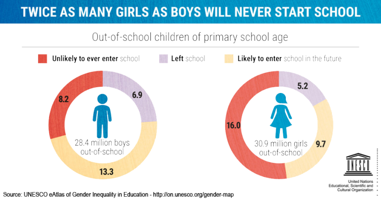 OpenEMIS – Better data. Better education.